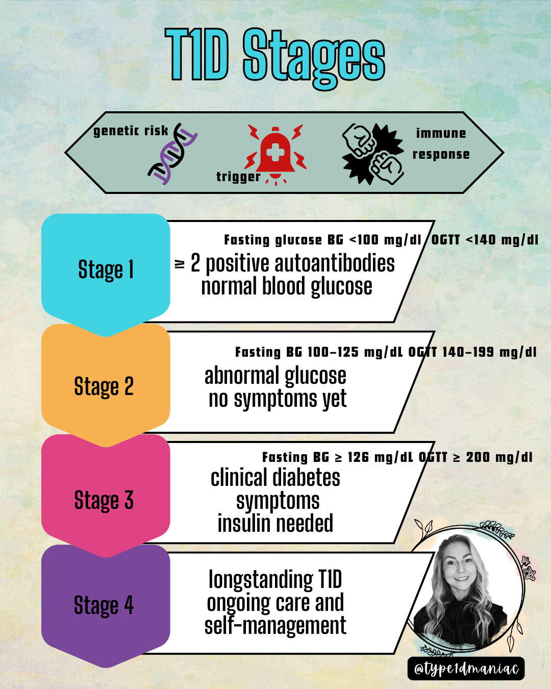 Real Lives, Real INPACT — Tzield Journeys, Part I: Aubrey’s story 💙 – # ...